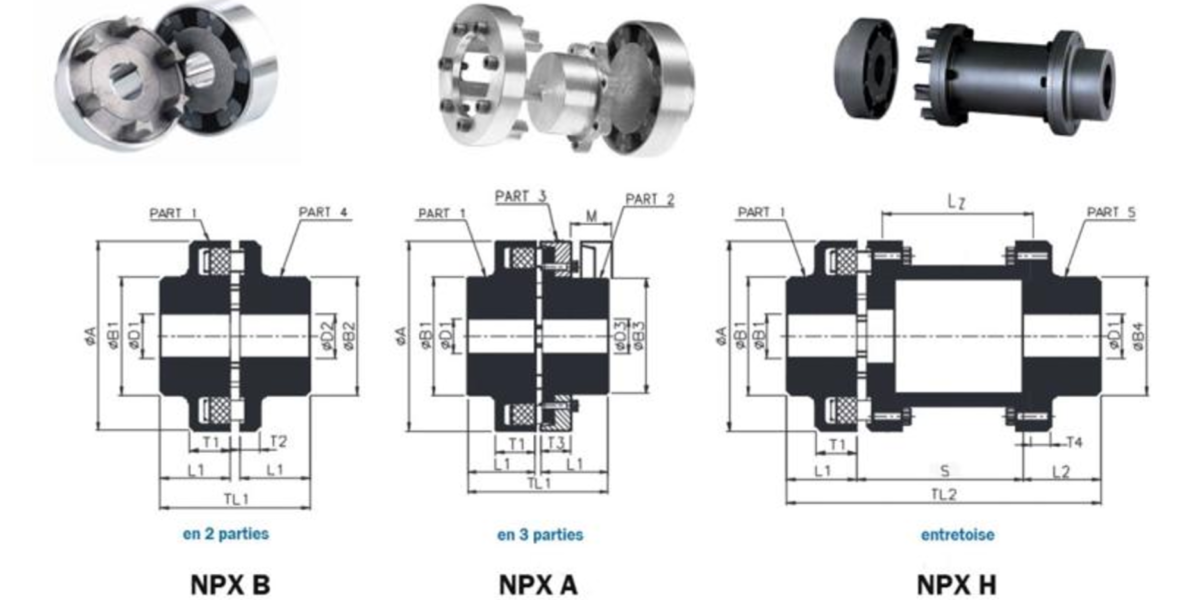 Accouplement NPX 200 Type H Complet 140 - EDI