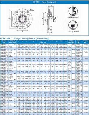 Palier APPLIQUE 4 trous UCFC 216 (TMFC80) Challenge - EDI - UCFC216TS