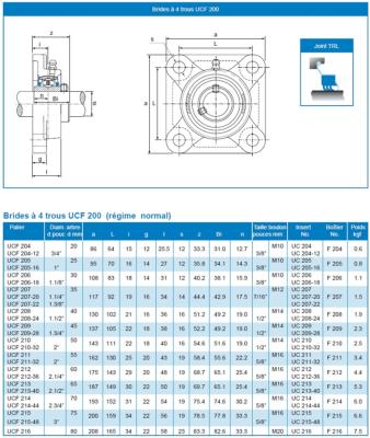 Palier APPLIQUE 4 trous UCFC 210 (TMFC50) Challenge - EDI - UCFC210TS