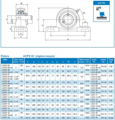 Palier SEMELLE UCPX 16 (TMP80) Challenge - EDI - UCPX16TS