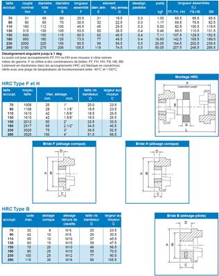Accouplement élastique HRC 110 complet Type FH 1610 Challenge - EDI