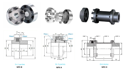 Accouplement NPX 110 Type B Complet - PREALESE Challenge - EDI - NPX110B